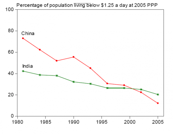 Global Progress: 11 Charts That Show How the World is Getting Better ...